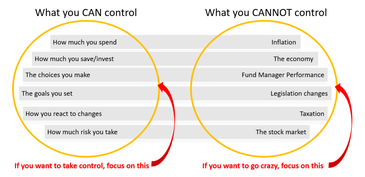 Taking control over your financial future - Financial Planning ...