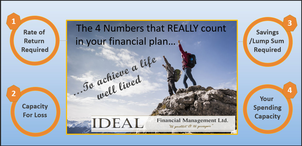 The Most Important Ingredients In A Financial Plan Introduction 