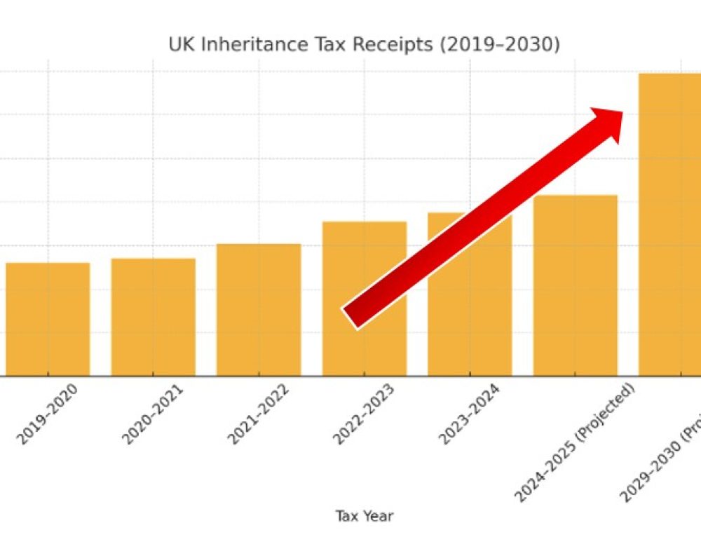 The 4% Rule: What Is It, and Is It a Sensible Approach to Withdrawing ...